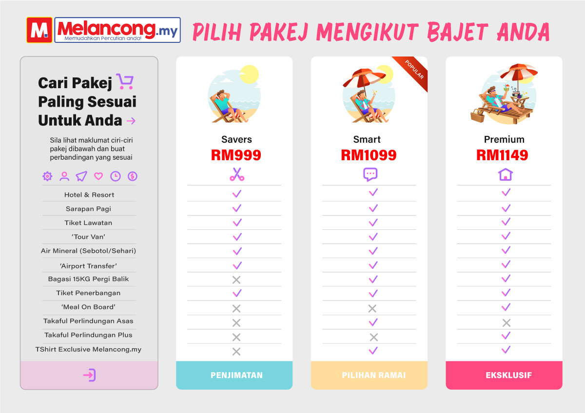 Pakej Kota Kinabalu Kundasang Sabah 4 Hari [ONLY RM999]